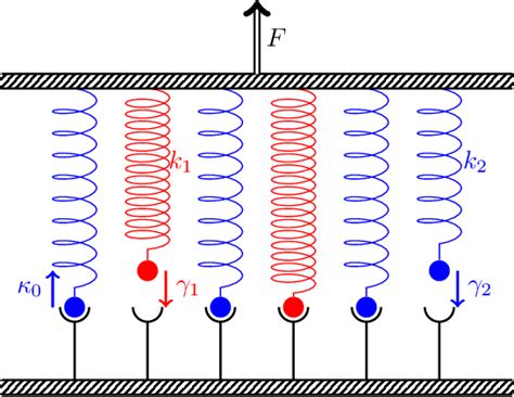 Figure 1 From Stability Of Heterogeneous Parallel Bond Adhesion