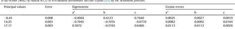 Table 1 From Determination Of The G Hyperfine Coupling And Zero Field Splitting Tensors In