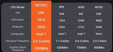 Nipogi Ak Plus Debuta Con El Nuevo Procesador Intel N Notebookcheck Org News