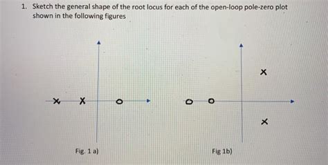 solved 1 sketch the general shape of the root locus for