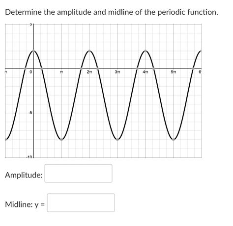Solved Determine The Amplitude And Midline Of The Periodic Function