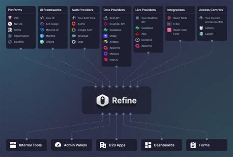 Overview Devdocs Documentation Portal