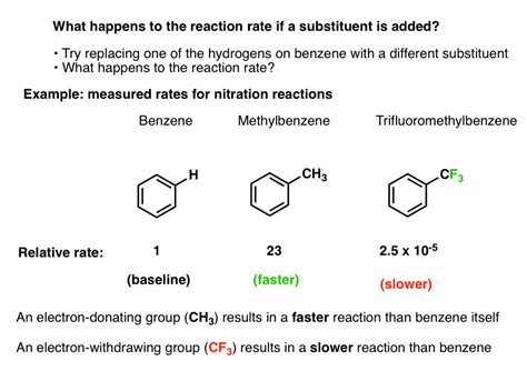 Electron Withdrawing Groups And Electron Donating Groups List 84 Pages