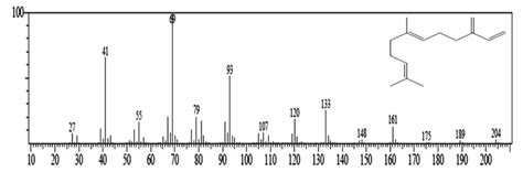 Mass Spectra And Chemical Structure Of Caryophyllene Download