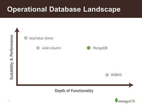 Introduction To New High Performance Storage Engines In Mongodb 30