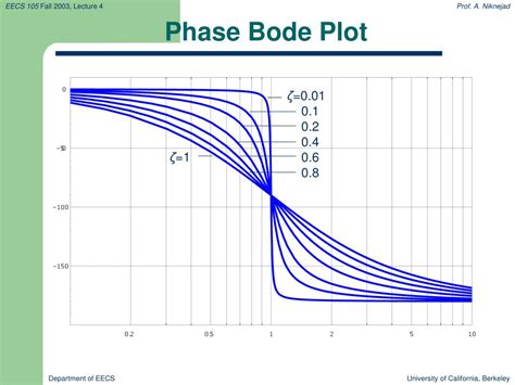 Ppt Lecture 4 Resonance Powerpoint Presentation Free Download Id