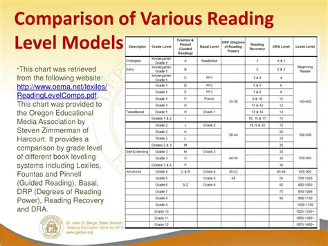 Kindergarten Reading Level Chart