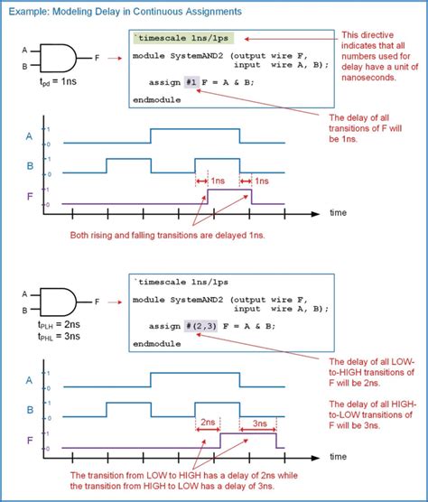 Verilog Part 1 Springerlink