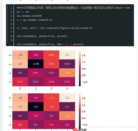 Python如何实现可视化热力图深度学习pytorch程序如何添加热力图可视化 Csdn博客