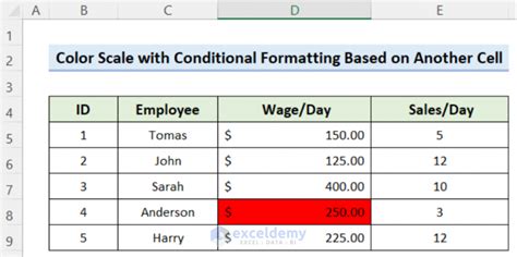 Excel Conditional Formatting Color Scale Based On Another Cell