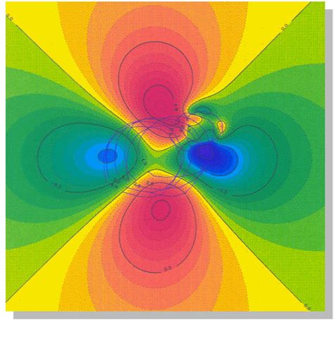 Figure 1 Understanding Gravity Gradients—a Tutorial