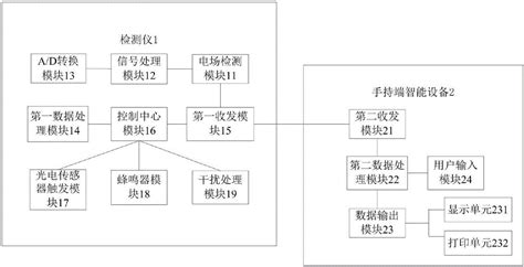 高压输电线路绝缘子分布电场检测仪及检测系统的制作方法
