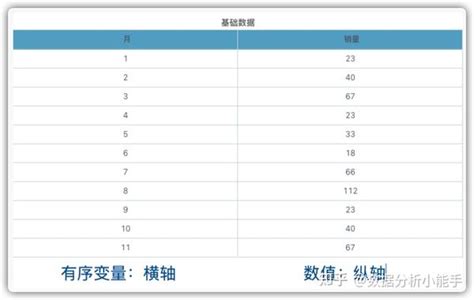 一周一图常用数据分析可视化图表解析之折线图使用场景 应用示例 使用方式 知乎