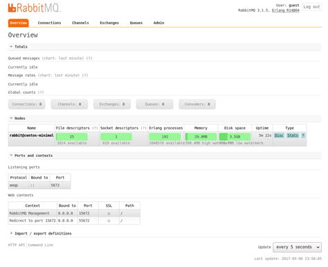 Shakthimaans Blog Ansible Deployment Of Rabbitmq