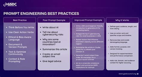 The Complete Guide To Prompt Engineering For Modern Ai Systems