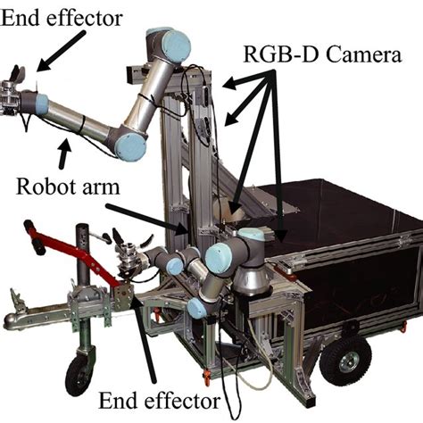 Pdf Automated Harvesting By A Dual Arm Fruit Harvesting Robot
