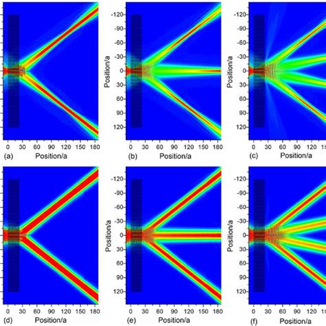 Spatial Distributions Of The Magnetic Field Intensities Through The Download Scientific Diagram