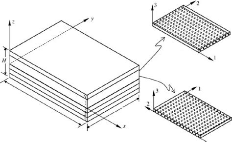 Figure 1 From Optimal Design Of Laminated Composite Structures Via Hybrid Charged System Search