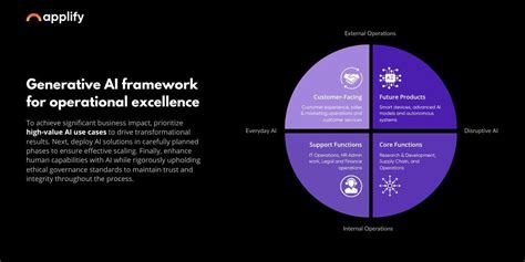 The Future Of Genai Is Bright With The Potential To Further Expand Business Opportunities And