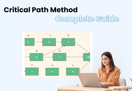 Critical Path Method Complete Guide Examples EdrawMax
