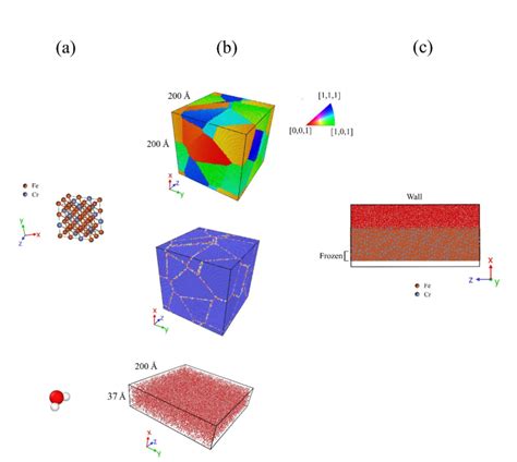 Generation And Geometry Of A Simulation Model Including Several Grains