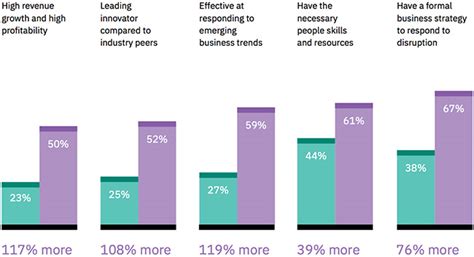One Third Of Executives Have Blockchain On Their Mind Help Net Security
