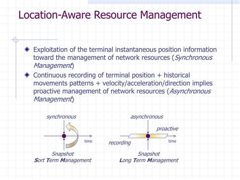 Ppt Context Awareness In Network Resource Management Powerpoint