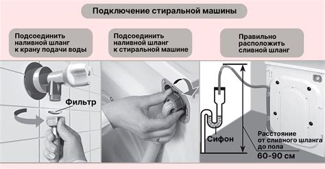 Как подключить стиральную машину пошаговая инструкция