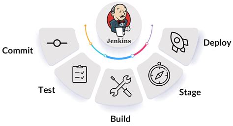 How To Create Ci Cd Pipelines Using Jenkins Step By Step Guide