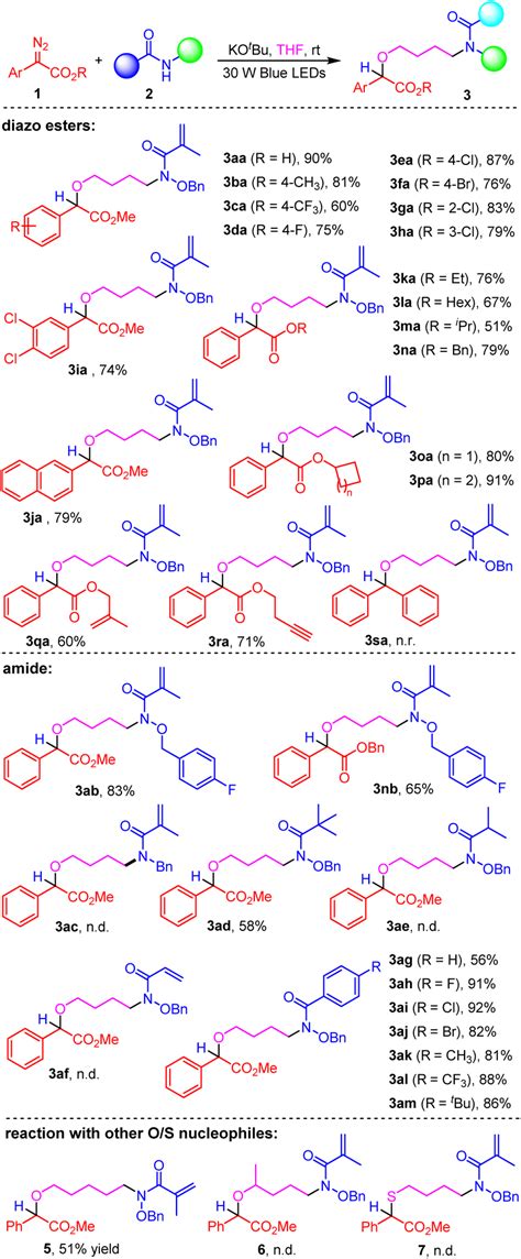 Substrate Scope With Thf As The Solvent Reaction Conditions 1a 02