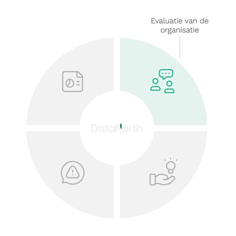 Chatgpt Assessment Voor Organisaties