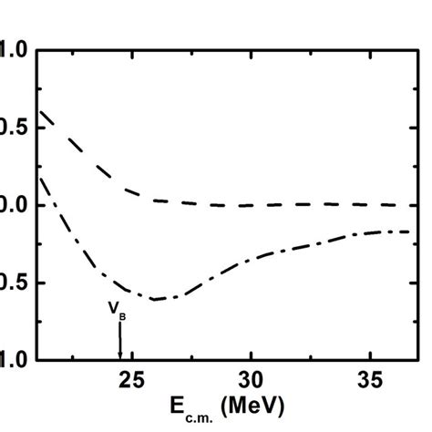 Tapered Waveguide Shapes For Different Values Of α For α 1 The Download Scientific Diagram