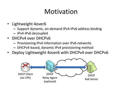 Lightweight Over Deployment With DHCPv Over DHCPv Ppt Download