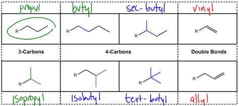 Alkyl Groups Organic Chemistry Video Clutch Prep