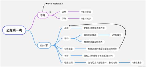 小甲鱼python课后作业十二小甲鱼谋定而后动知止而有得课后测试 Csdn博客
