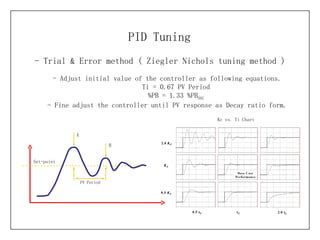 PID Tuning PPT