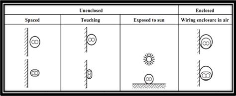 Why Cable Derating Matters Mcd Berl