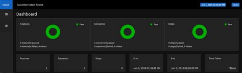 Cucumber Extent Report