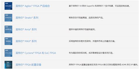 32个关于fpga的学习网站verilog刷题网站 Csdn博客 32个关于fpga的学习网站verilog刷题网站 Csdn博客