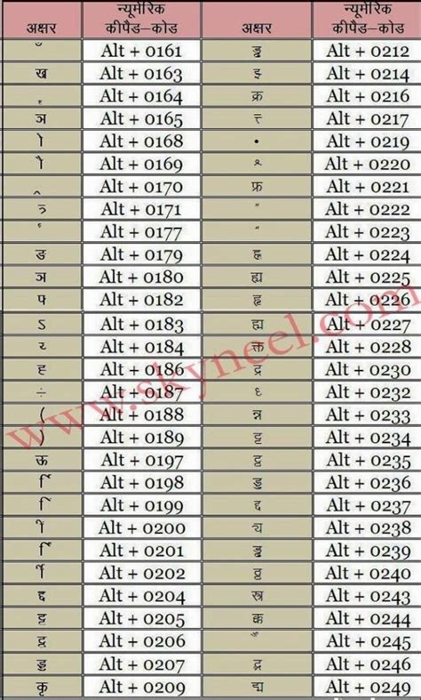 Hindi Typing Shortcut Key In Krutidev 010 All Alt Key Code In Ms Excel