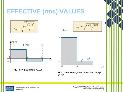 Sinusoidal Alternating Waveforms Alternating Waveforms Pptx Physics Science