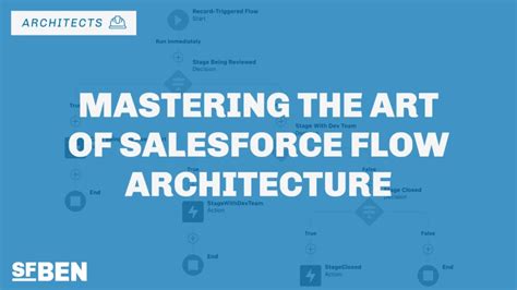 Salesforce Ben On Linkedin Mastering The Art Of Salesforce Flow