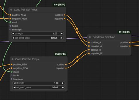Masking And Scheduling LoRA And Model Weights