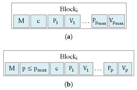 Remote Sensing Special Issue Hyperspectral Imaging And Applications