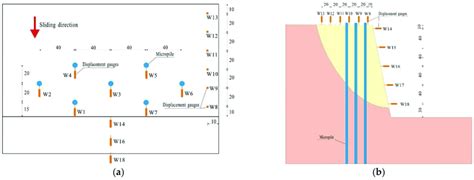 The Layout Of Displacement Gauges A Plan View Of The Displacement