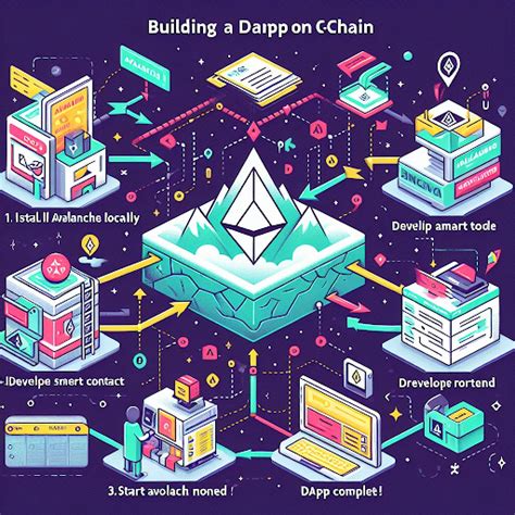 How To Build A Dapp On Avalanche Blockchain