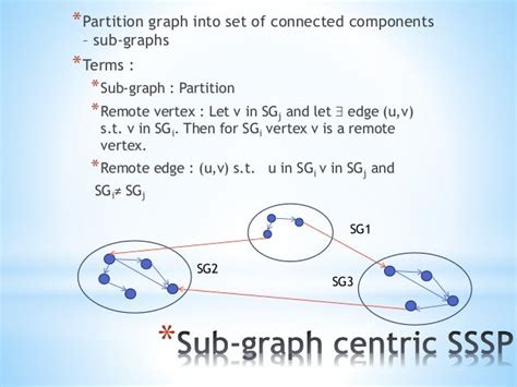 Sub Graph Centric Single Source Shortest Path