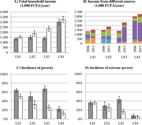 The Average Marginal Effects Of The Multinomial Logit Model With Ls As
