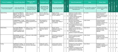 Fmea Step By Step Guide To Failure Mode And Effects Analysis Fmea Step By Step Guide To Failure Mode And Effects Analysis