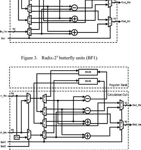 Figure 3 From A High Performance Four Parallel 12864 Point Radix 24 Fftifft Processor For Mimo